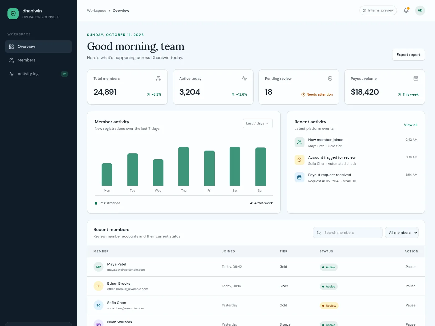 Dhaniwin Admin Panel