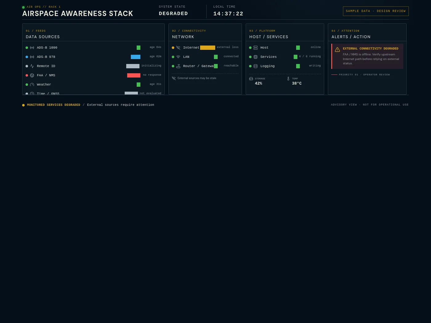 AirOps Display Dashboard