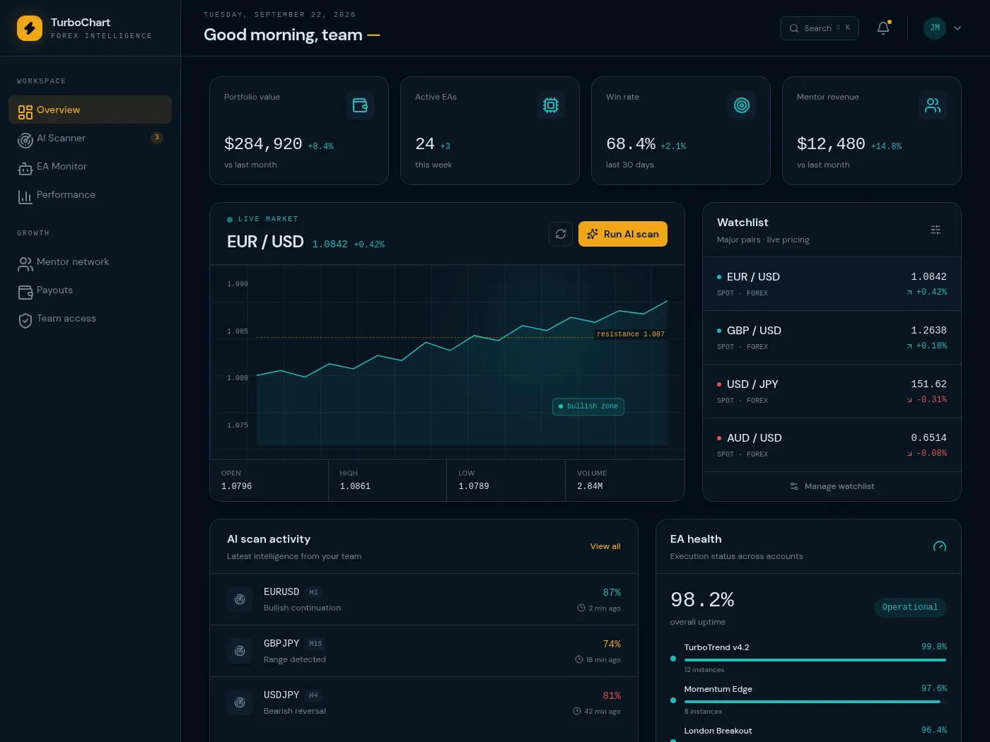 TurboChart Forex AI