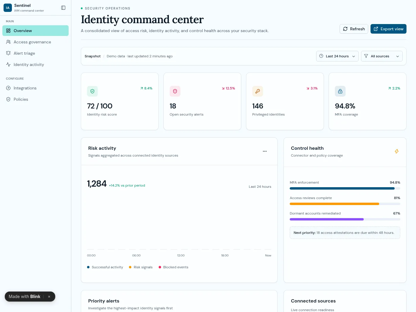 IAM PowerBI Dashboard