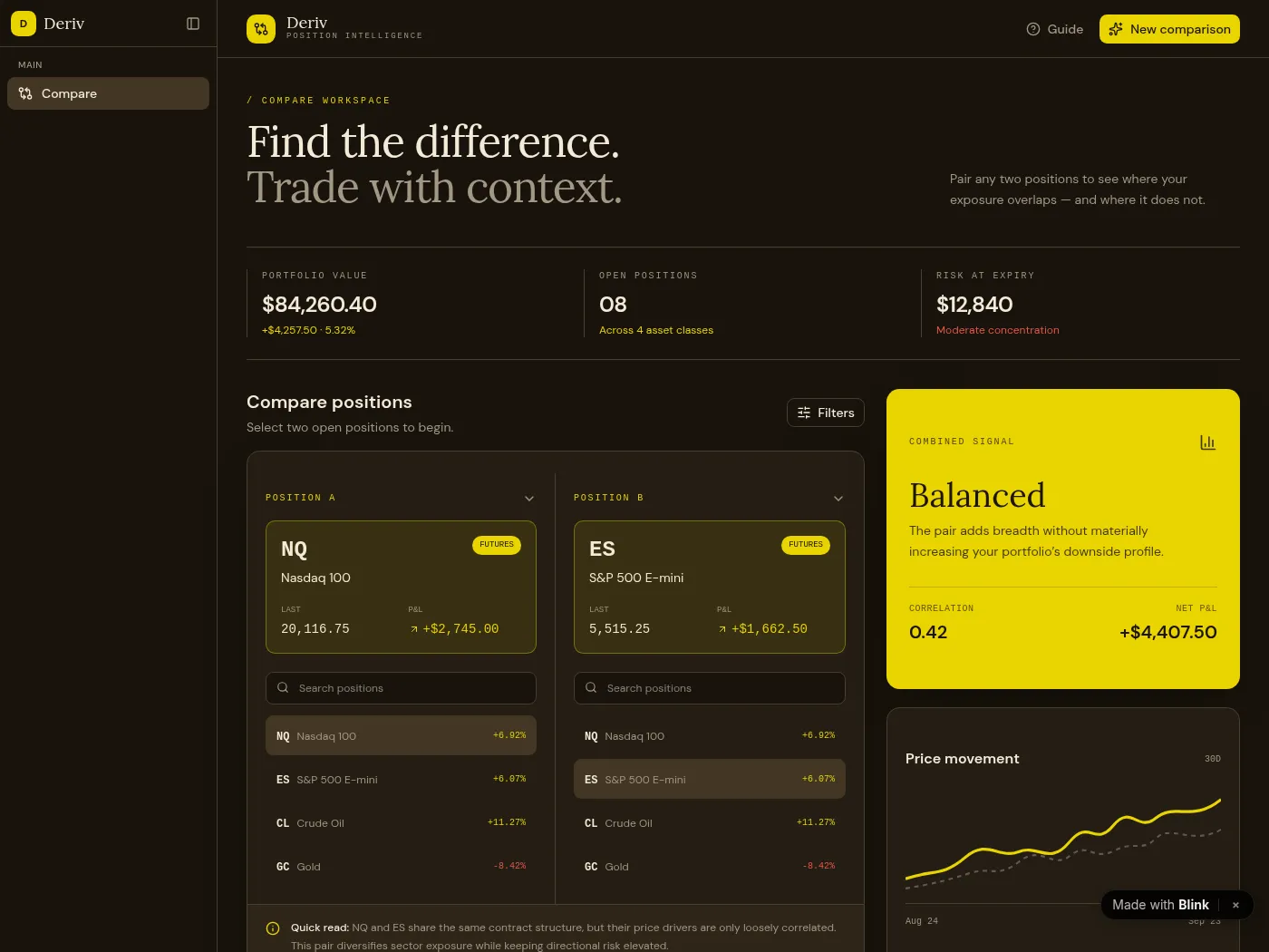 Deriv Portfolio Tracker