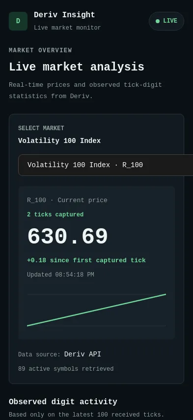 Deriv Market Live Analyzer