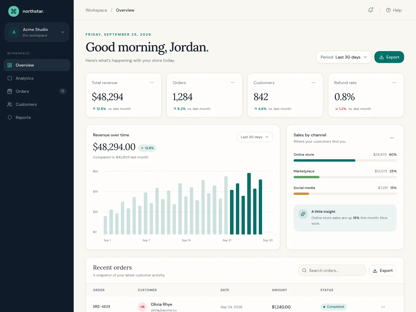 Admin Panel Pro