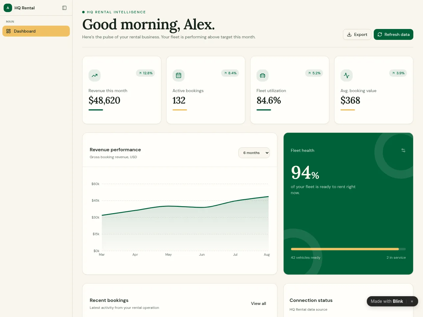 HQ Rental Data Dashboard