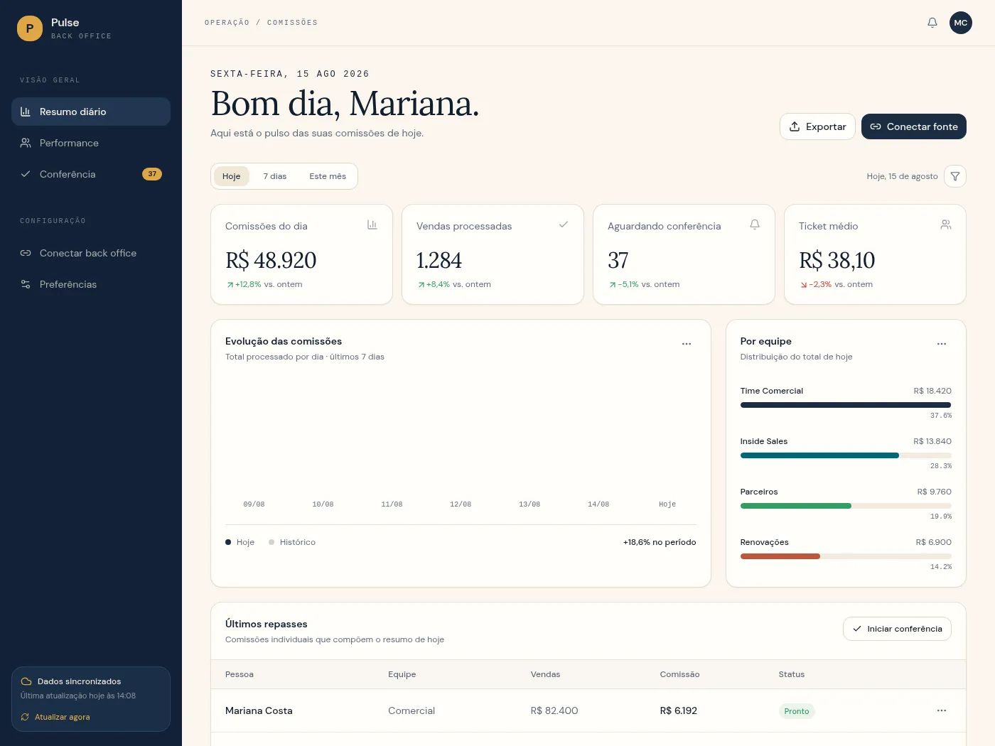 Daily Commissions Dashboard