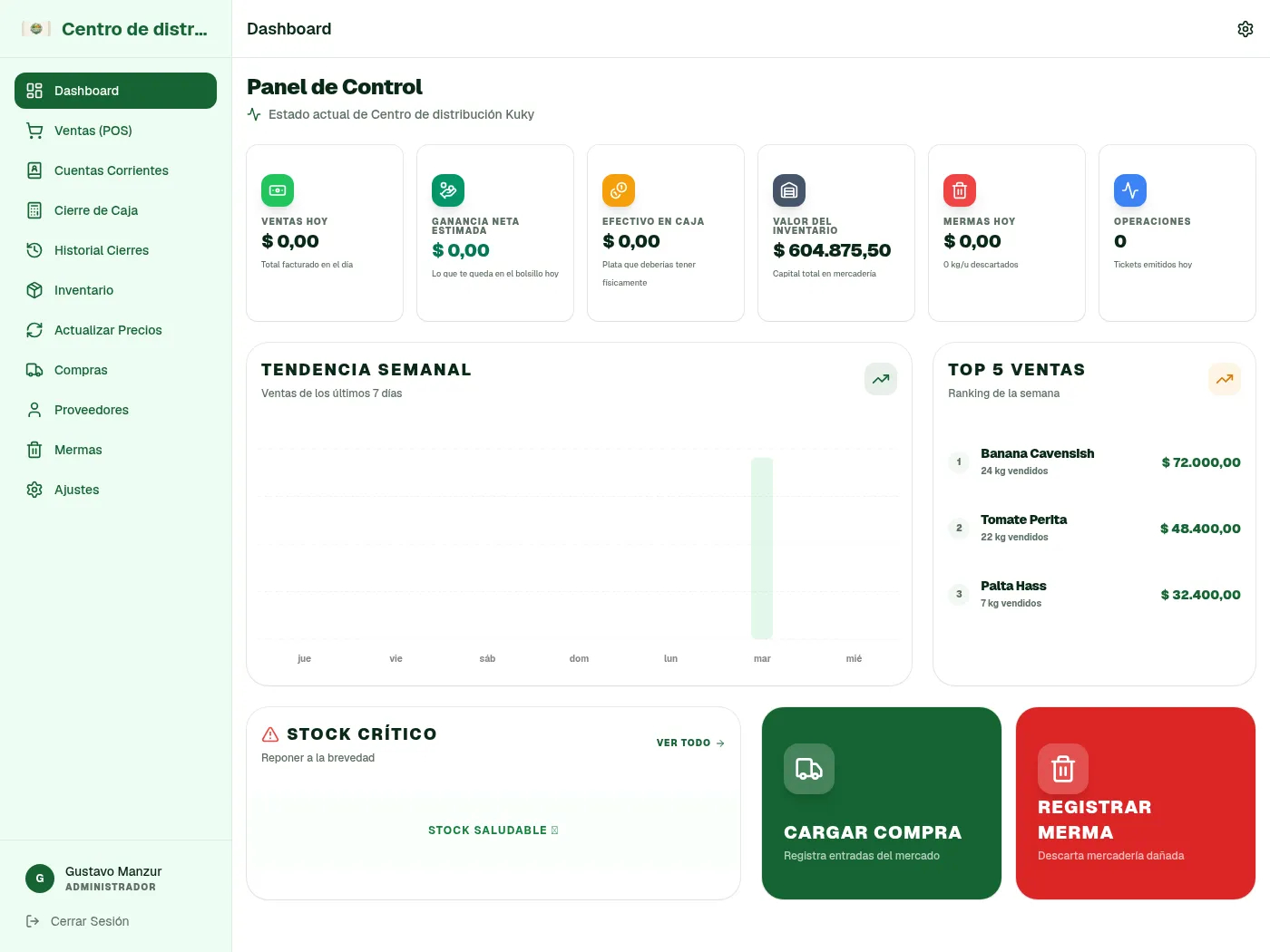 SaaS Gestion Ventas