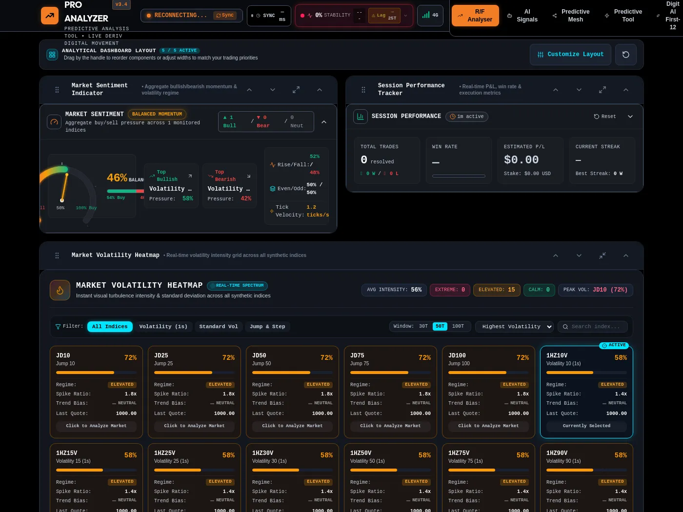 Deriv Pro Analyzer