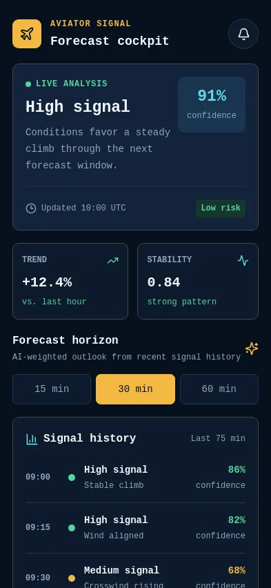 Aviator Signal AI Forecast