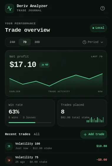 Deriv Analyzer Extension