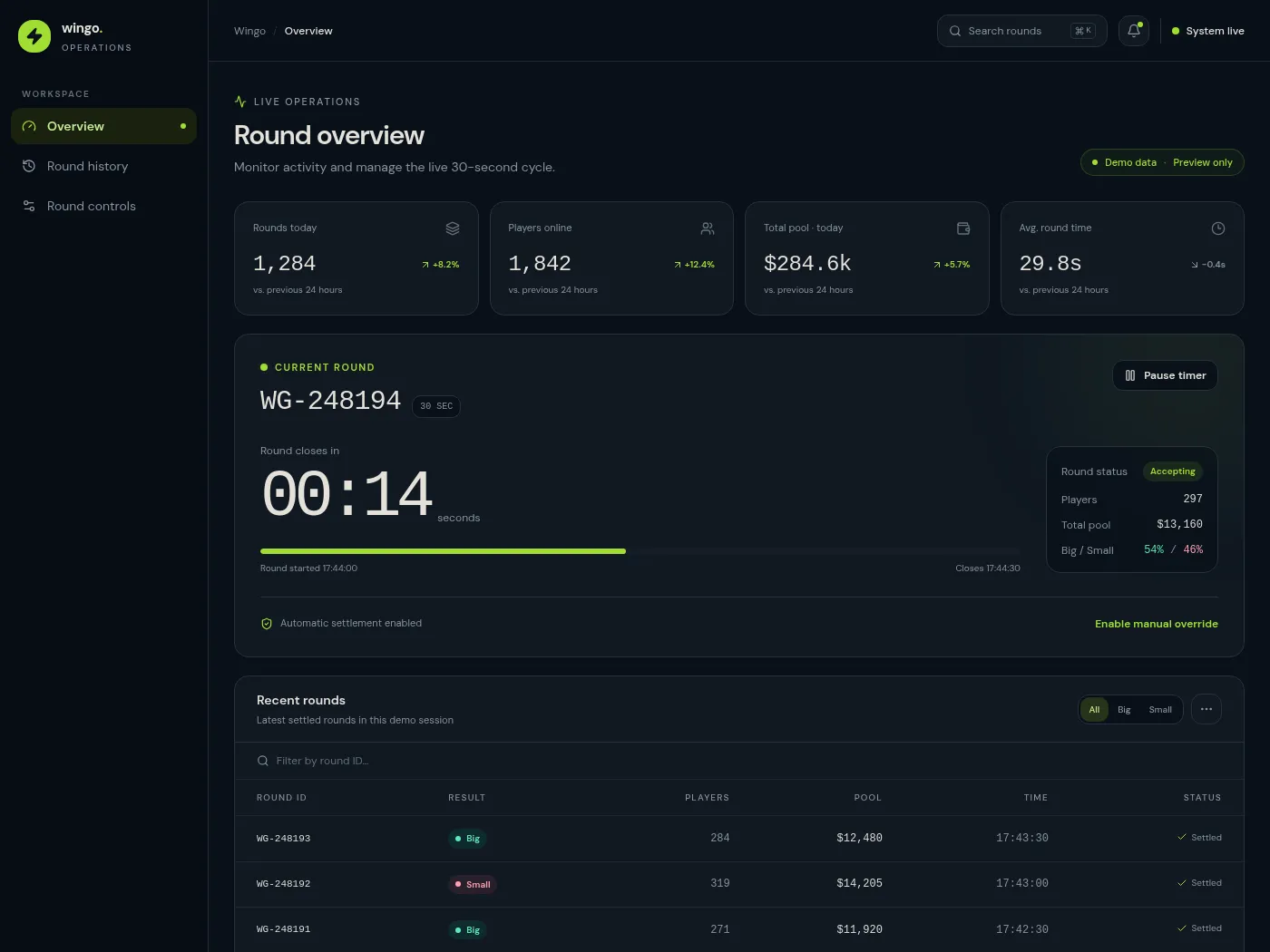 Wingo Admin Console