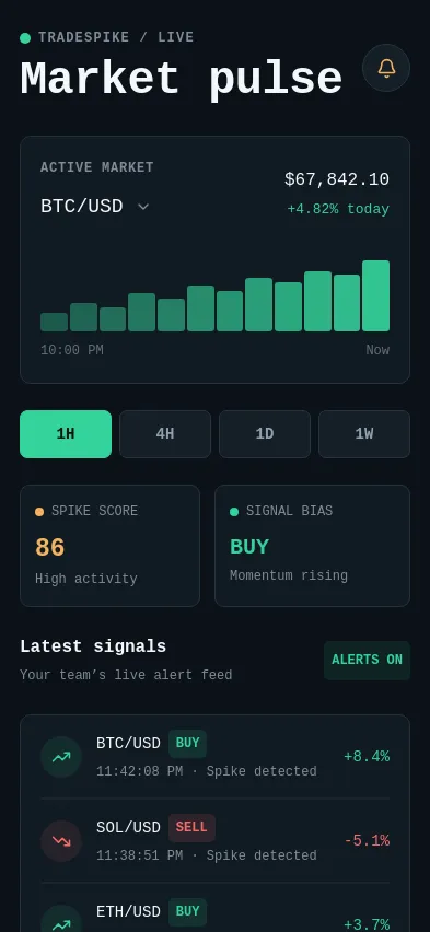 TradeSpike Detector