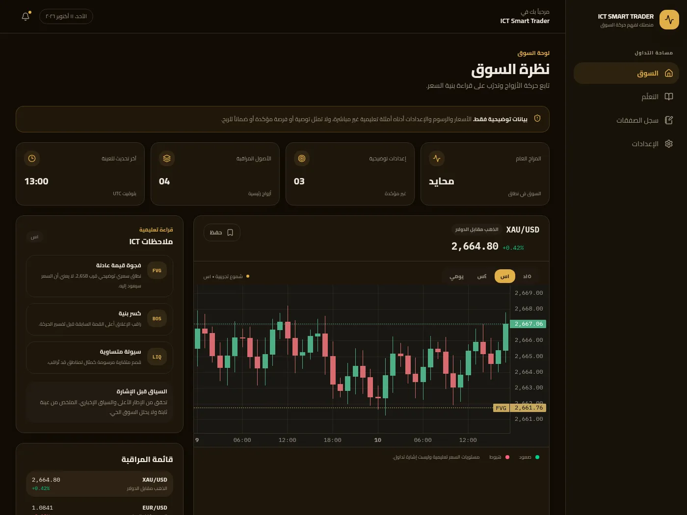 ICT Smart Trader Platform