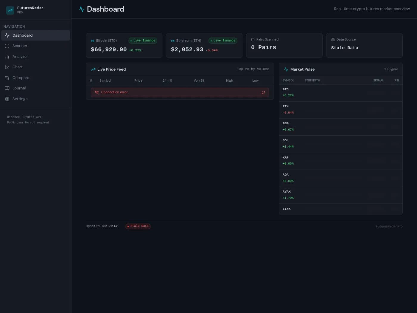FuturesRadar Pro