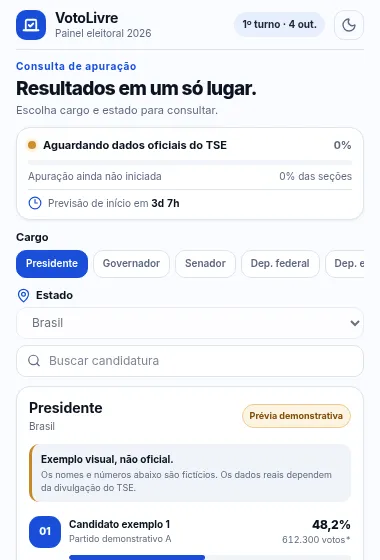 MAPA DO VOTO| Painel Eleitoral2026