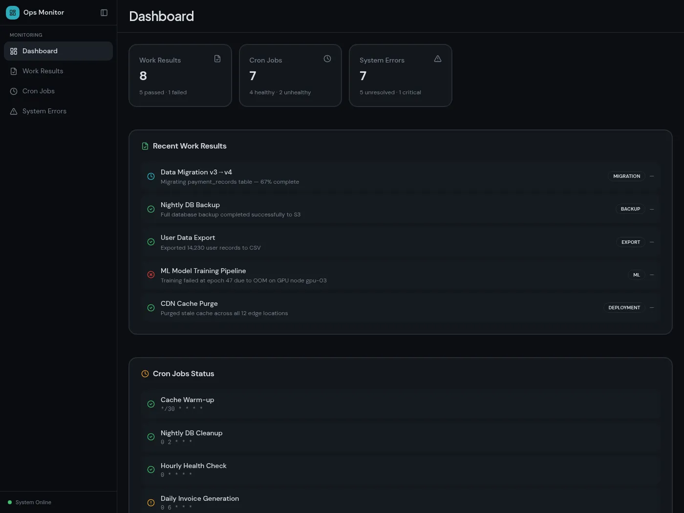 Unified Ops Monitor
