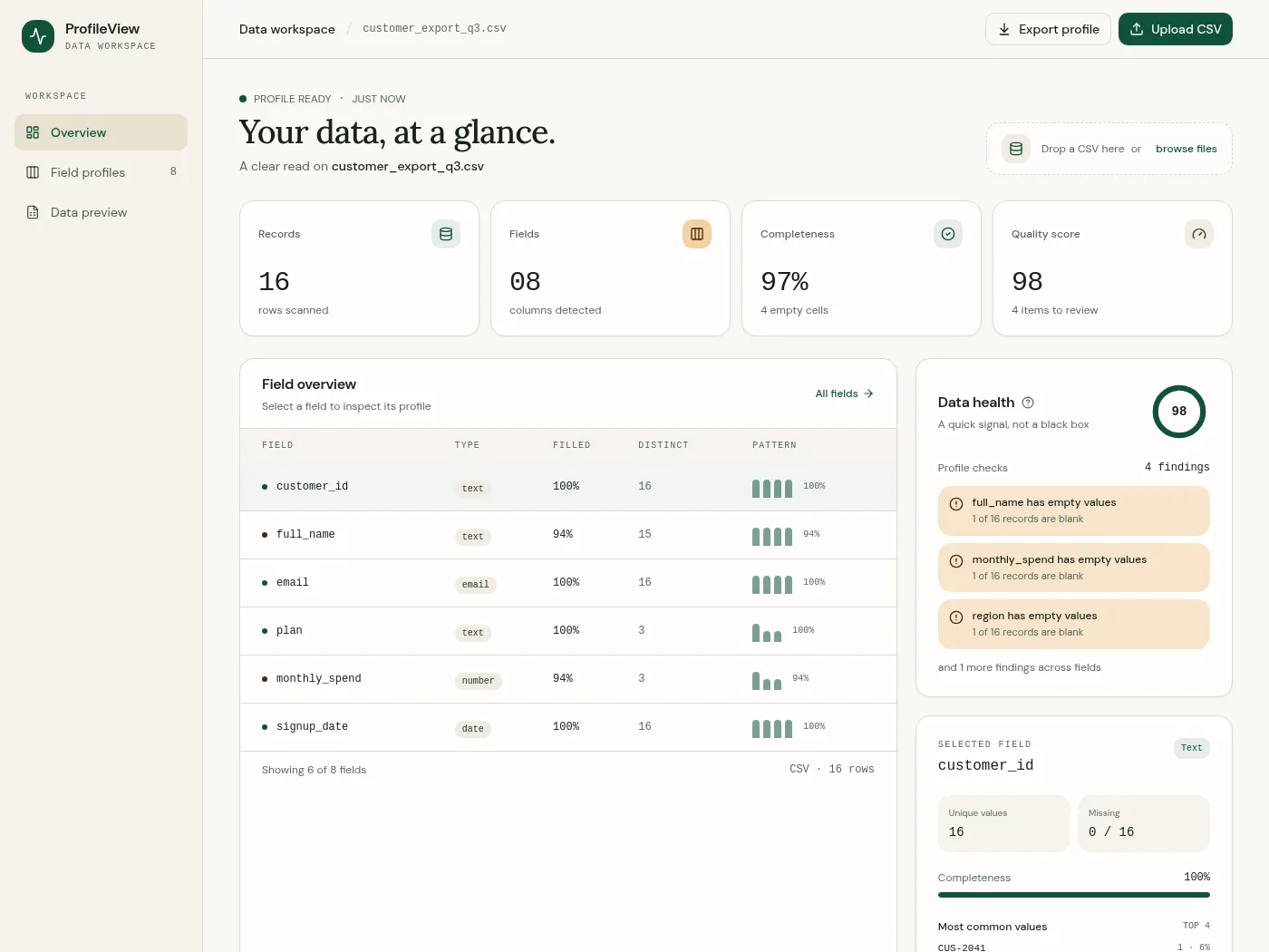 ProfileView Analytics