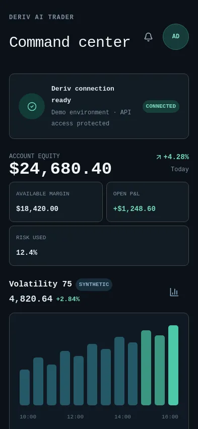 Deriv AI Trader