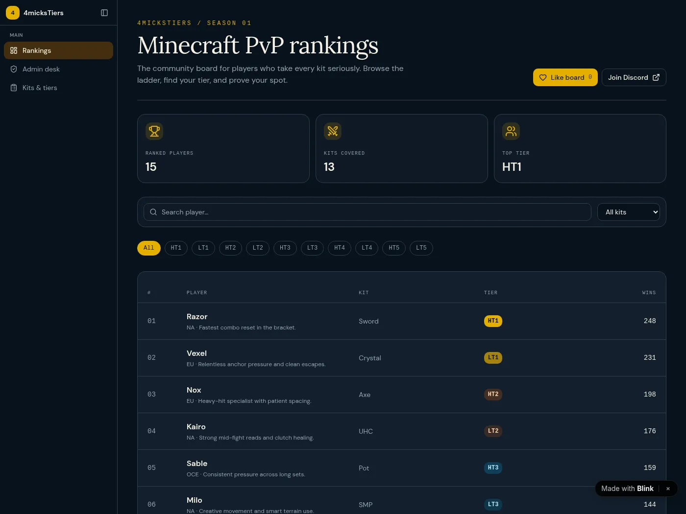 4micksTiers PvP Rankings