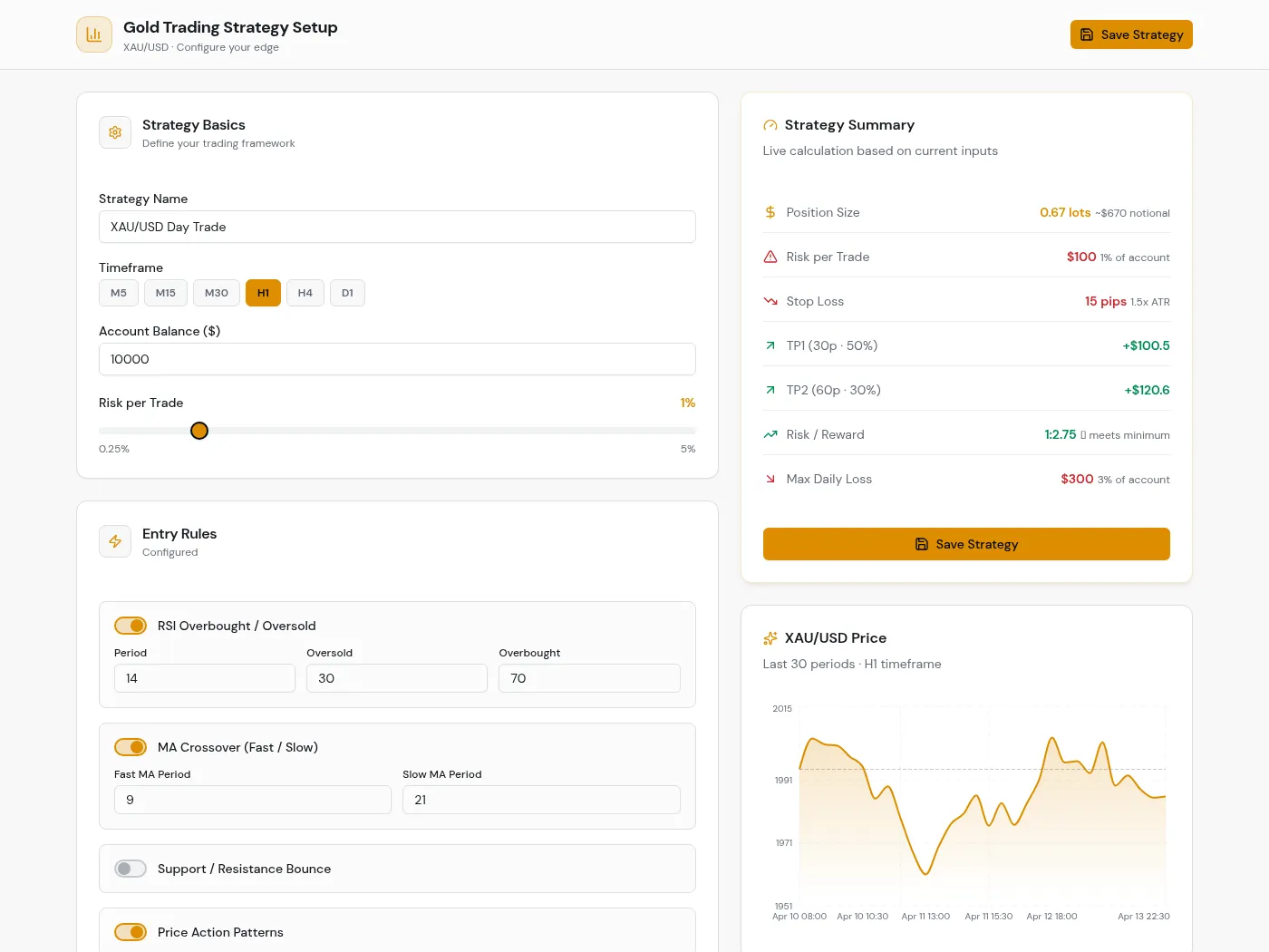 Gold Trading Strategy Setup