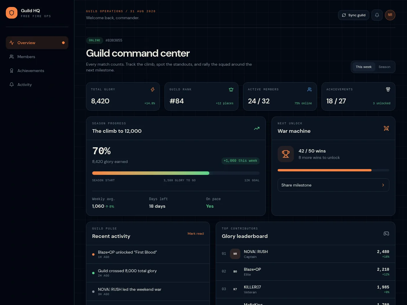 Free Fire Guild Tracker