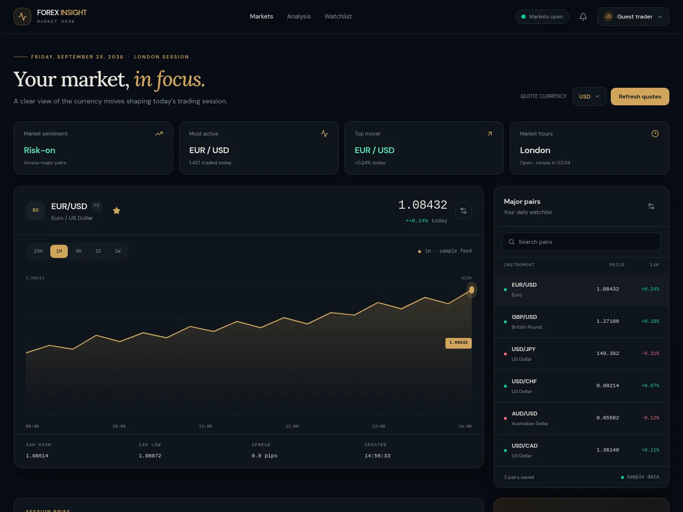 Forex Insight Hub