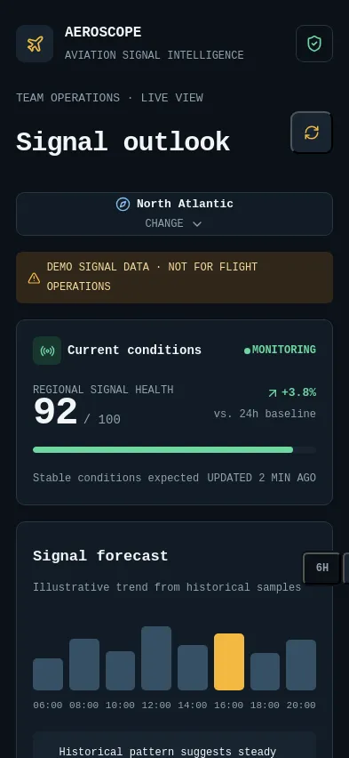 Aviator Signal Forecast