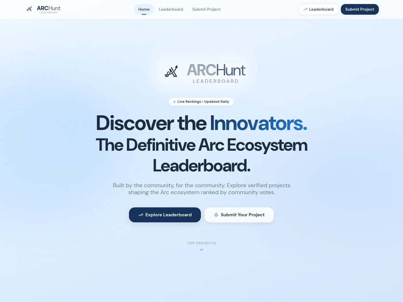 ARCHunt Leaderboard