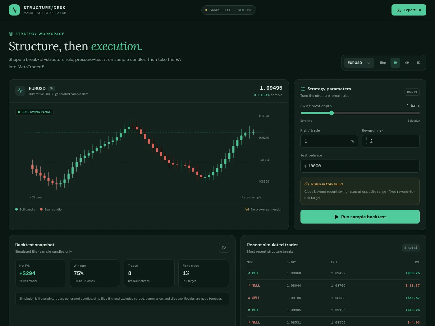 MT5 Structure Trader