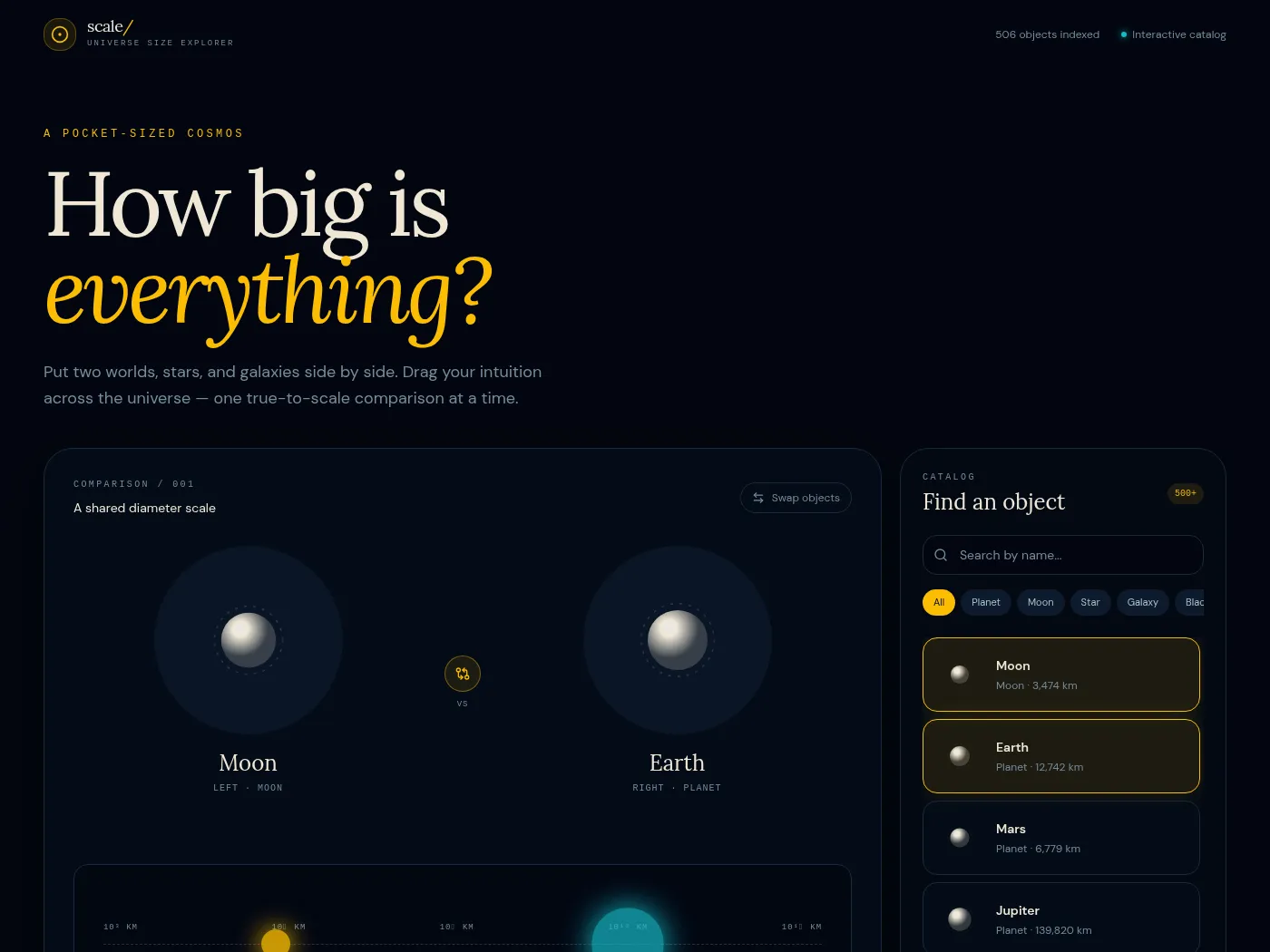 Universe Size zooom