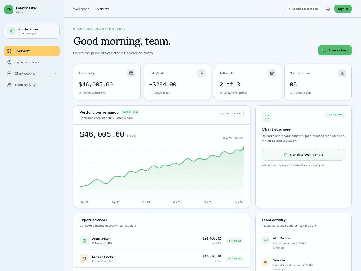 ForexMaster AI Hub