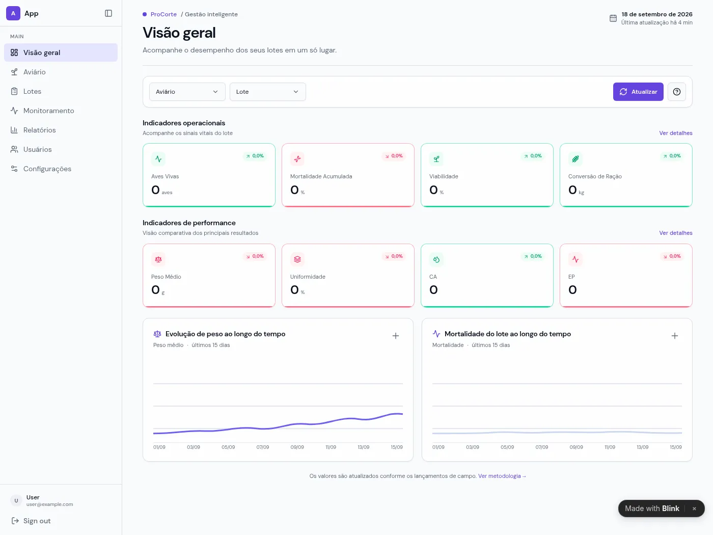 SaaS Premium Redesign 2026