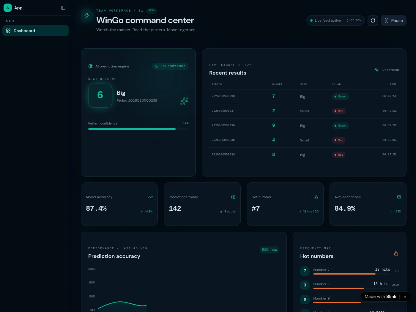 WinGo Live Predictor