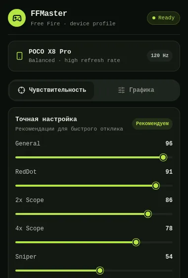 FFMaster Poco X8 Pro