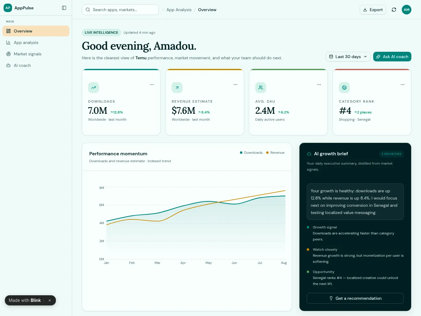 Smart App Analytics Coach