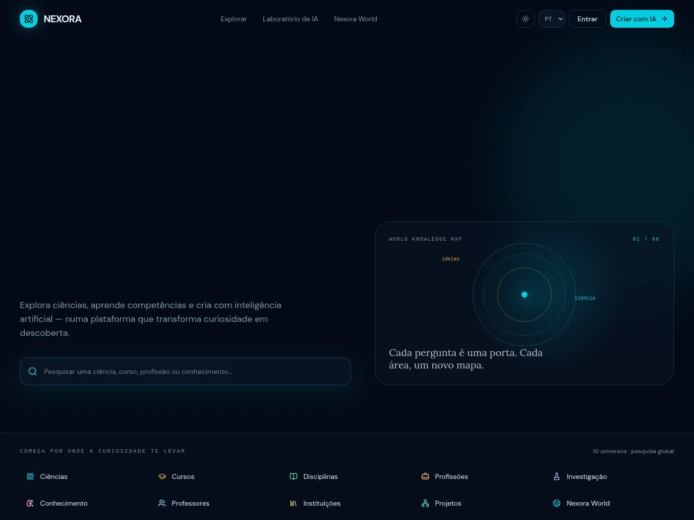 Nexora Global Knowledge Hub
