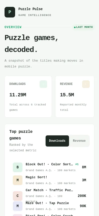 Puzzle App Analytics