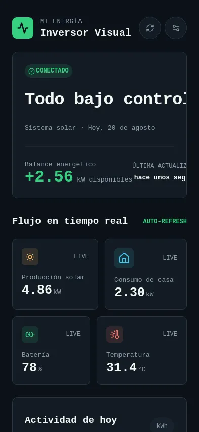 Inversor Visual Pro