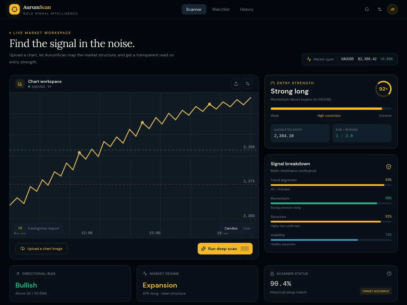 Gold Signal Scanner