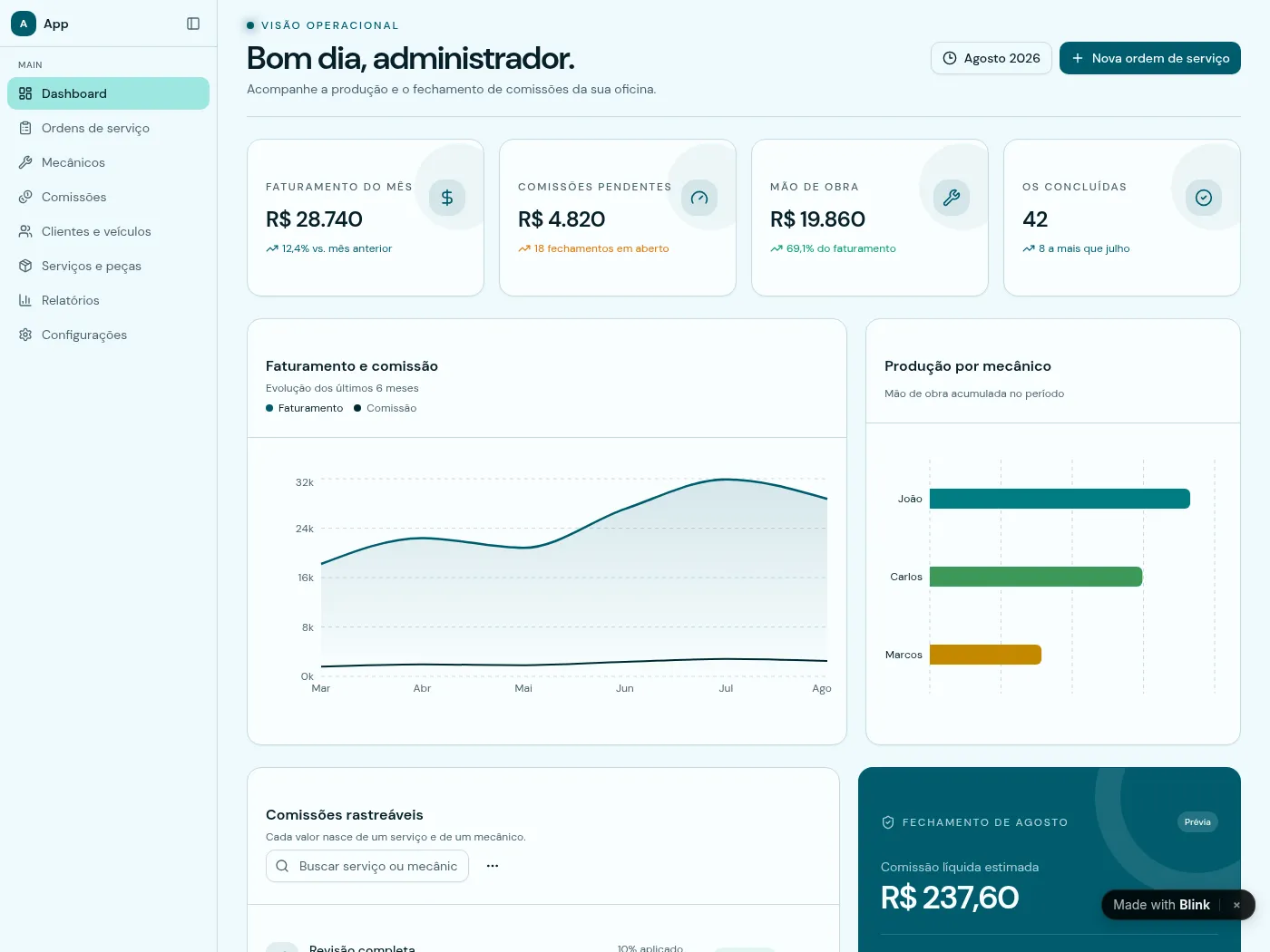 Oficina Pro Comissões