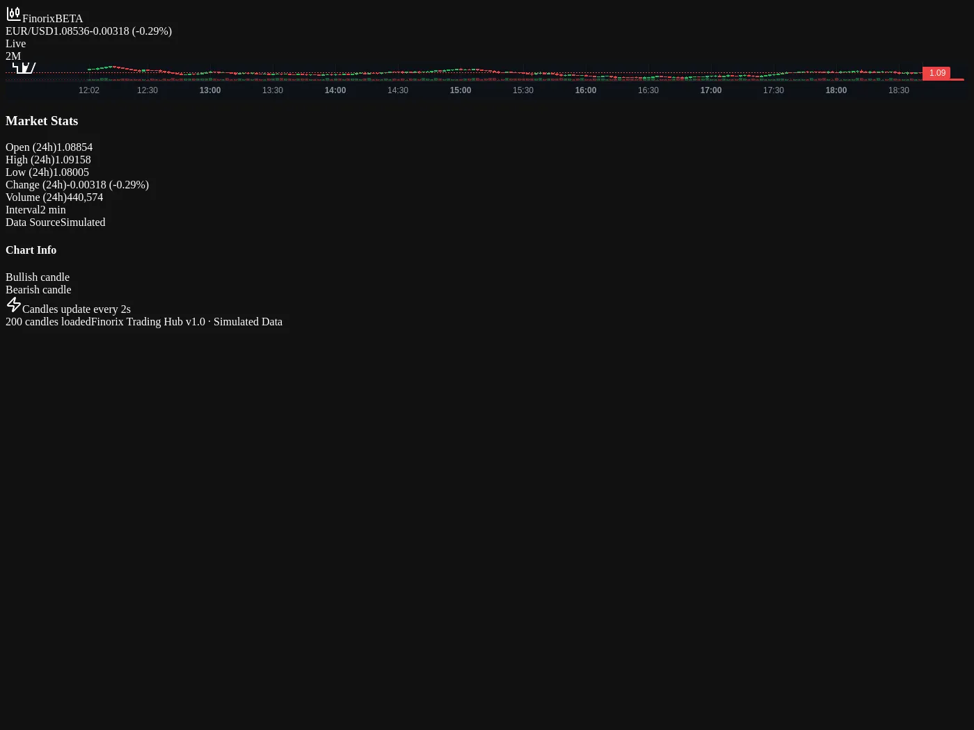 Finorix Trading Hub