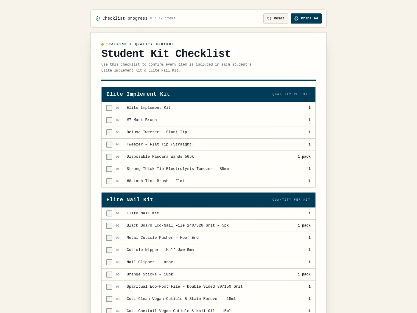 Elite Kit Checklist Poster