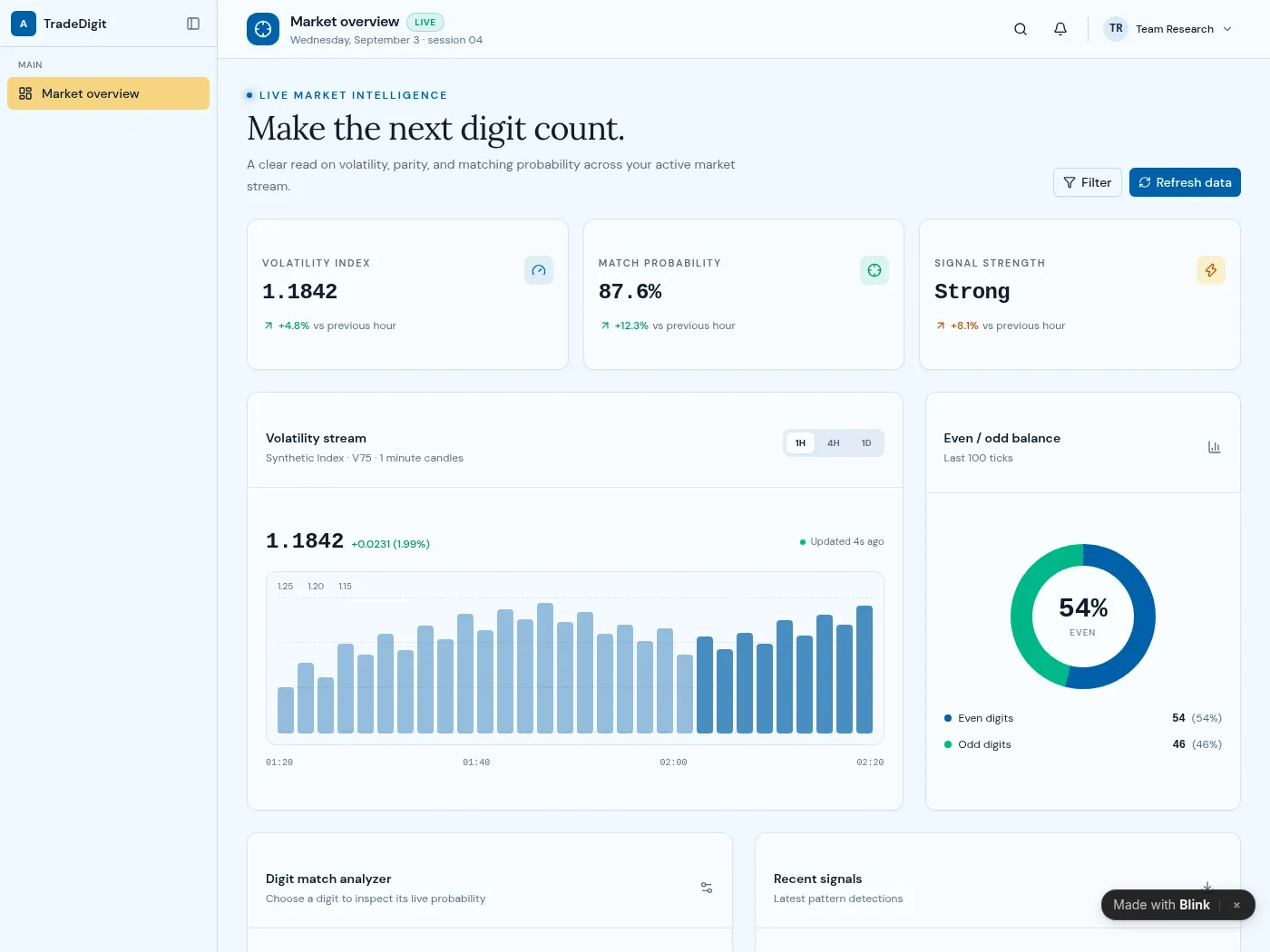 TradeDigit Insights