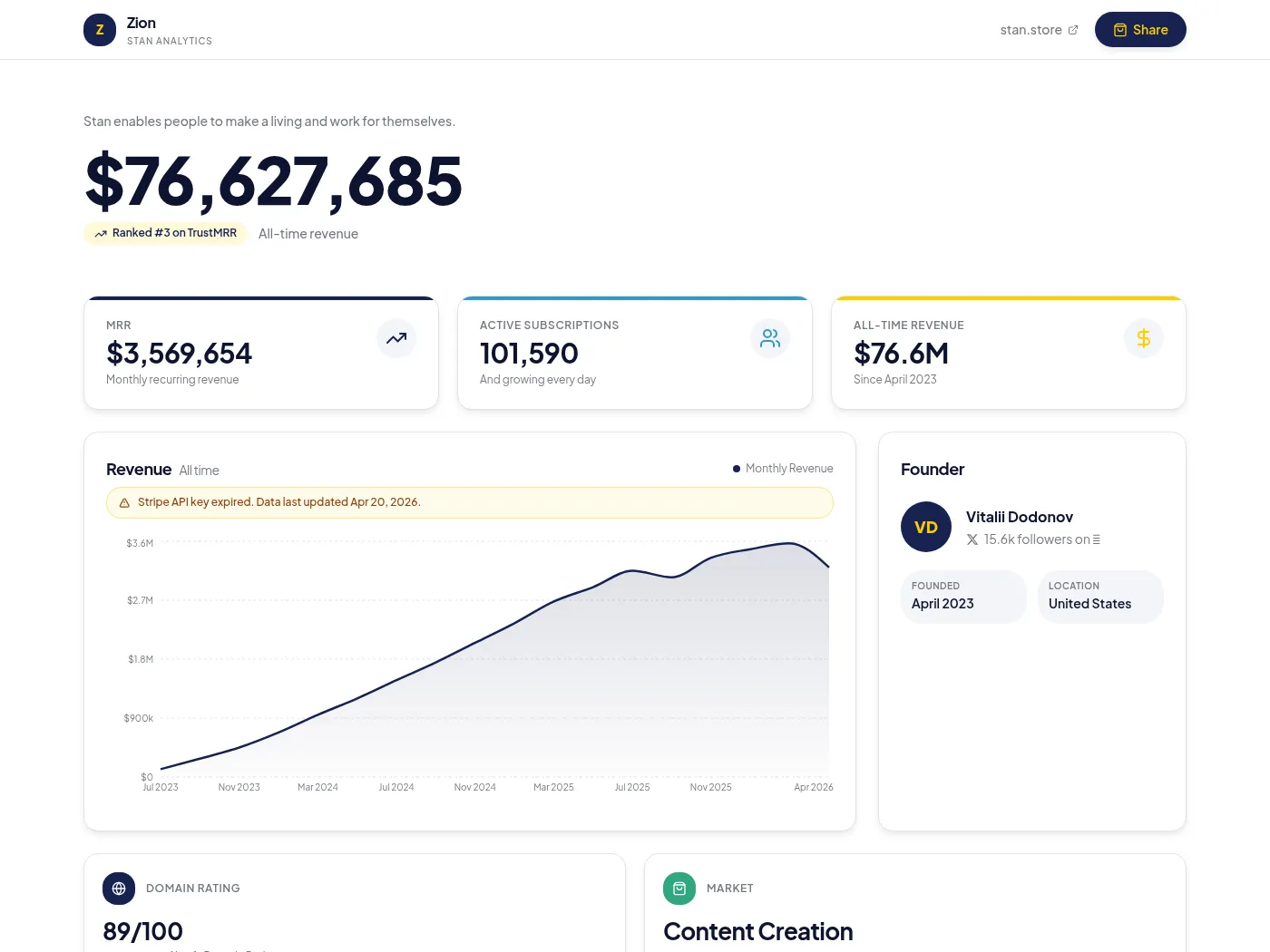 Stan Clown Dashboard
