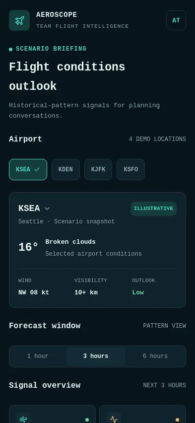 Aviator AI Predictor