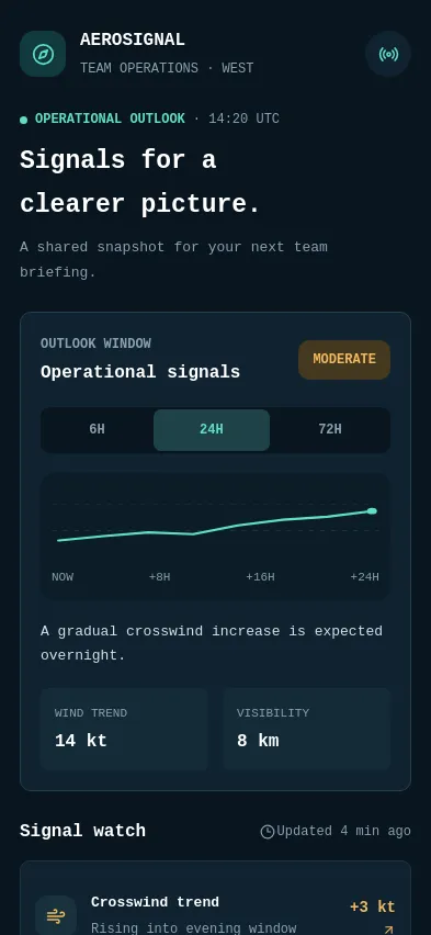 Aviator Signal AI
