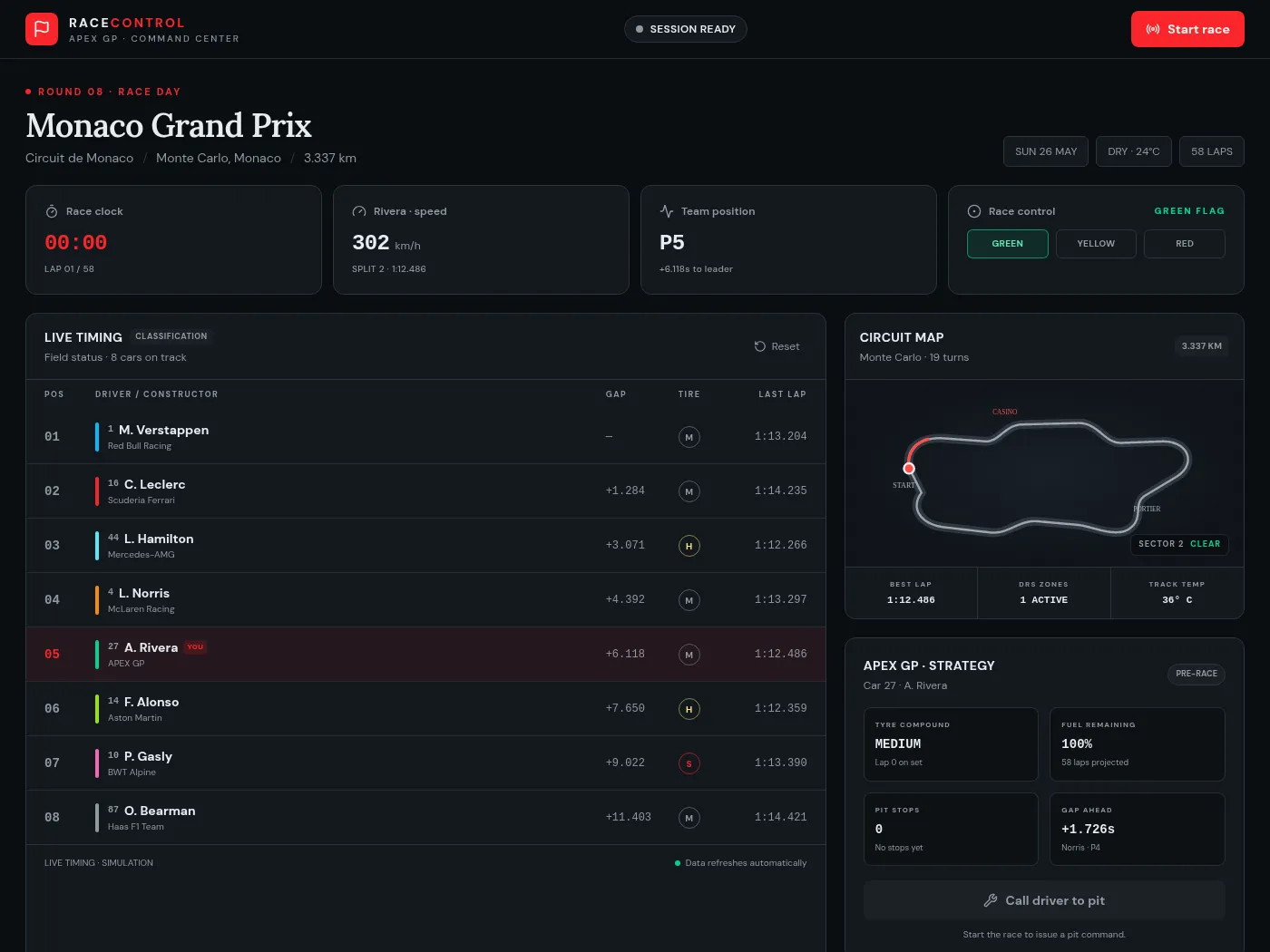 F1 Race Control Sim