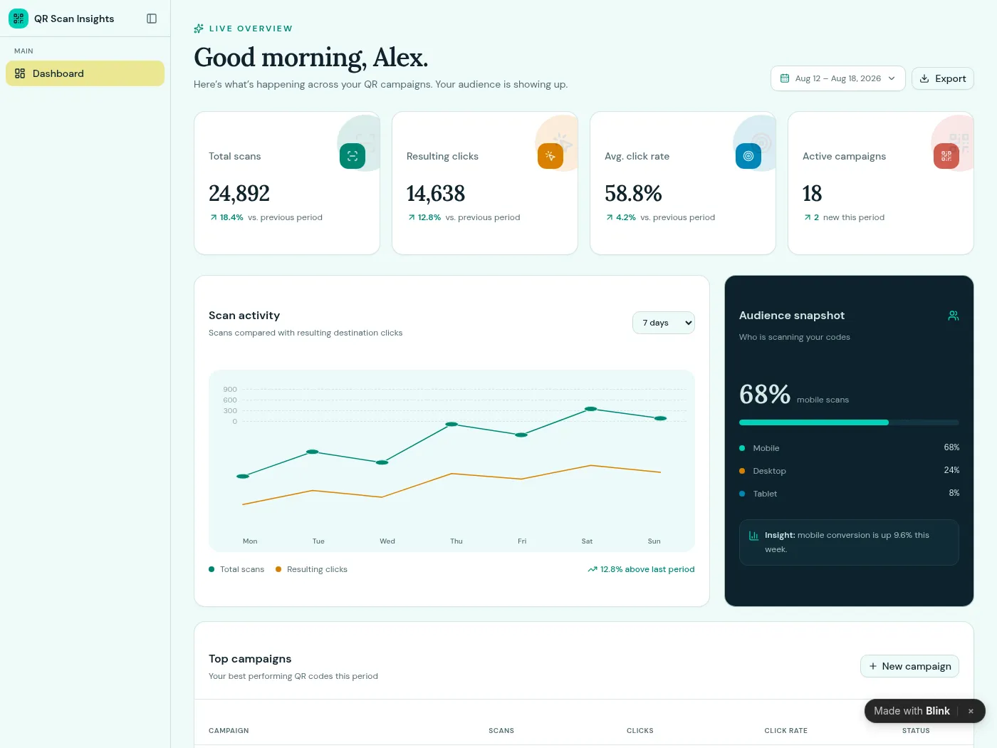 QR Scan Insights