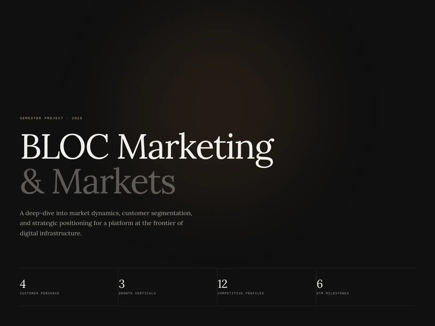 Semster Showcase Site