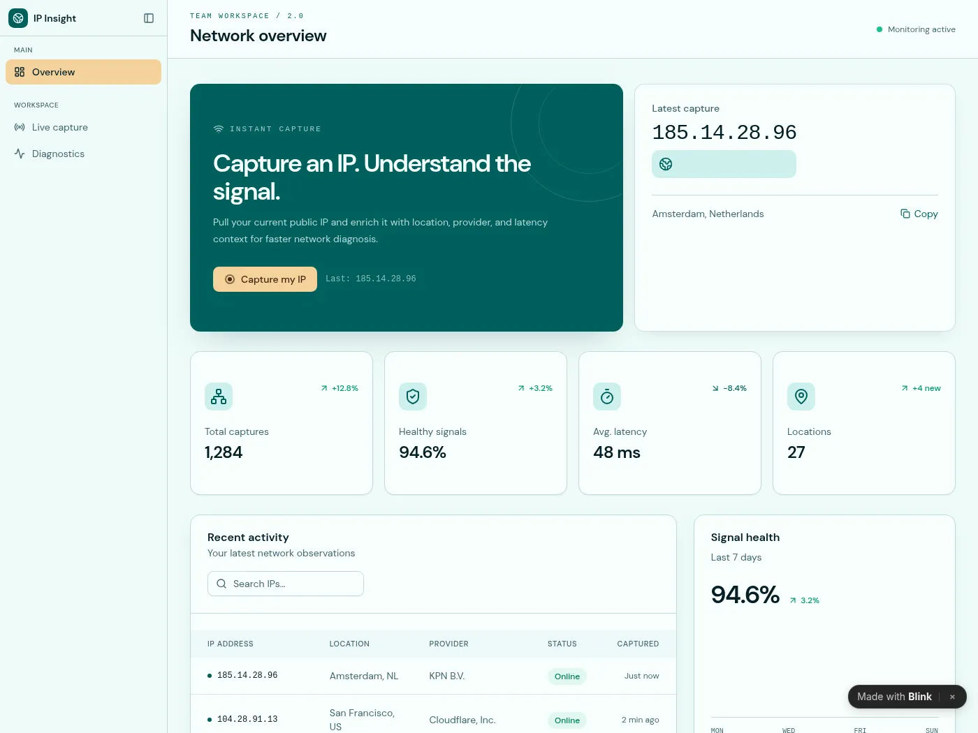IP Insight Dashboard