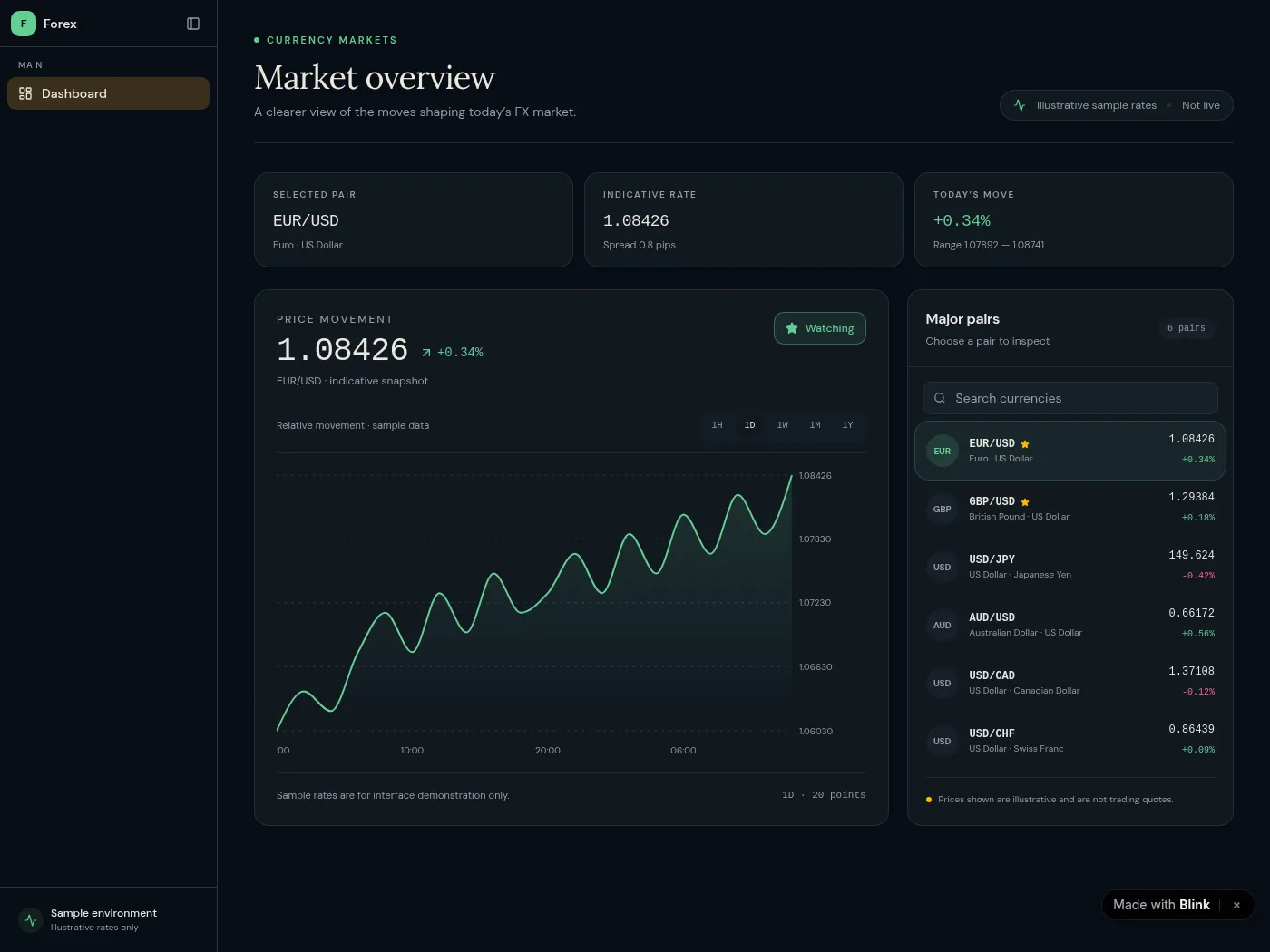 Forex Dashboard